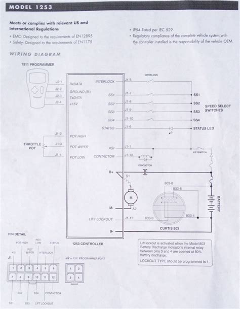 Controllers Curtis DC Controller Used