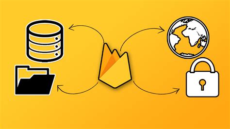 Cloud Functions