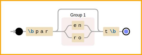 Python Regular Expression Cheatsheet And Examples