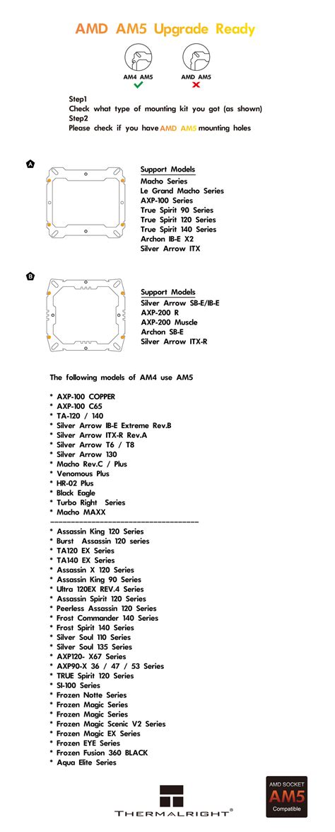 THERMALRIGHT AMD AM CPU Mount Upgrade Thermalright