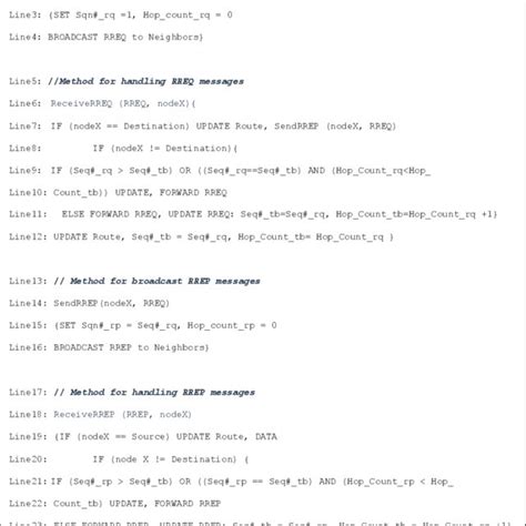 Aodv Protocol Algorithm Pseudo Code The Algorithm S Composed Of Four Download Scientific