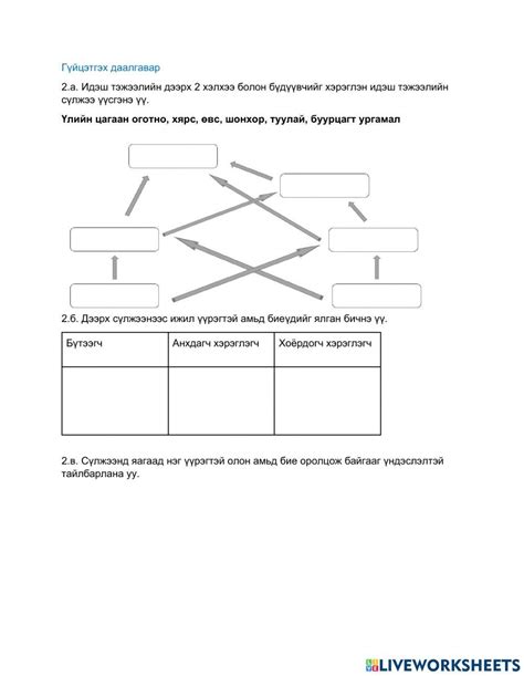 Идэш тэжээлийн хэлхээ болон сүлжээ Worksheet Live Worksheets