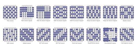 Fabric Weave Types Sample Plain Rib Basket Satinwoven Swatches Of Twill Oxford