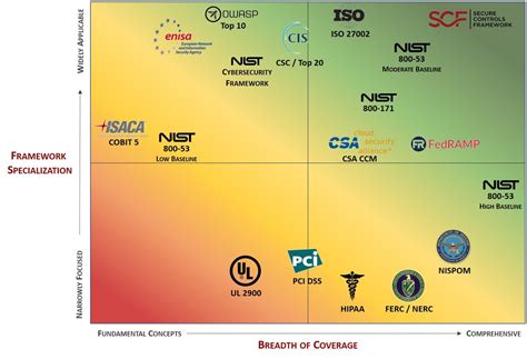 Understanding Cybersecurity And Privacy Best Practices