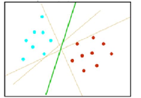The Optimal Separating Hyperplane Download Scientific Diagram