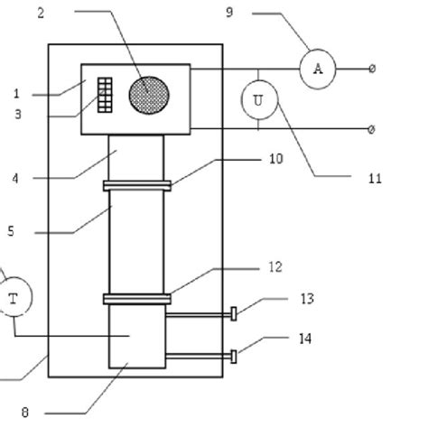 Diagram Of Experimental Installation For Determining The Depth Of Download Scientific Diagram