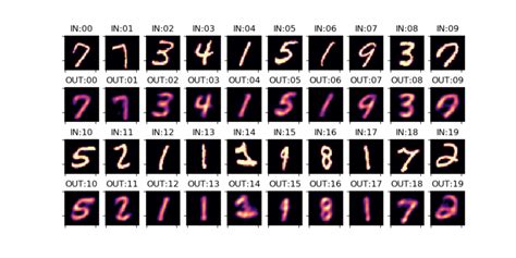 【tensorflow】公式チュートリアルにはないautoencoderを集めてみた 侍エンジニアブログ