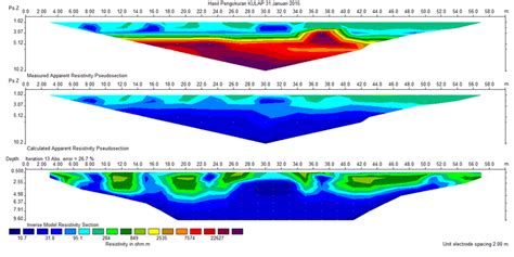 Electrical Resistivity Mapping By Wenner Array Download Scientific