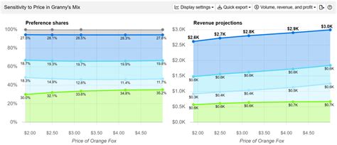 Conjoint Analysis 101 With Example For Npd Conjointly