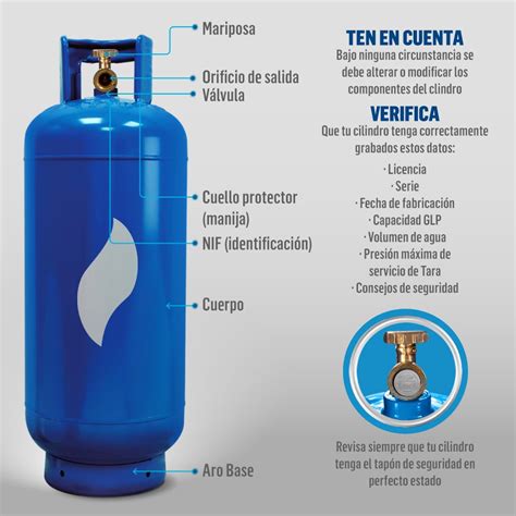 ¿qué Es Un Cilindro De Gas Colgas