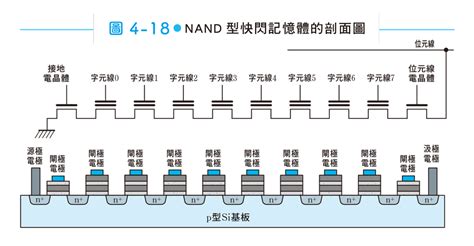 深入解析arm平台上的nand Flash读取机制 Csdn博客