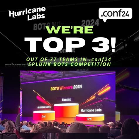 Hurricane Labs On Linkedin Mssp Hurricanelabs Cybersecurity