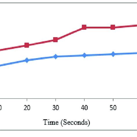 Experiment 1 For Categorization Of Traffic Download Scientific Diagram