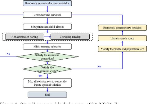 Figure 1 From Multi Dimensional Collaborative Operation Model And