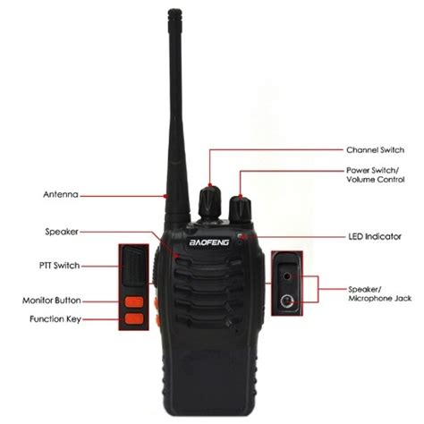 Baofeng S Two Way Radio PCS Wintess Commercial