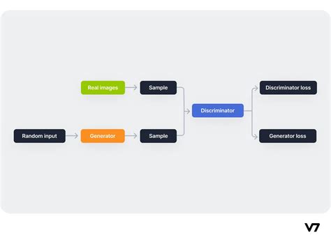 The Complete Guide To Generative Adversarial Networks [gans]