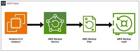 🚀 Creating An Ec2 Cpu Utilization Dashboard On Aws By Tyron Flagg Medium