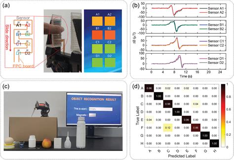 Magnetic Tactile Sensor With Bionic Hair Array For Sliding Sensing And Object Recognition Man