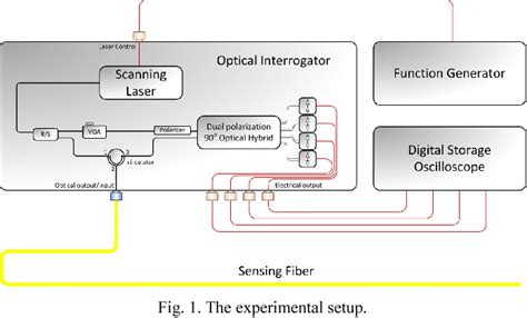 Figure From Dynamic Optical Frequency Domain Reflectometry Semantic Scholar