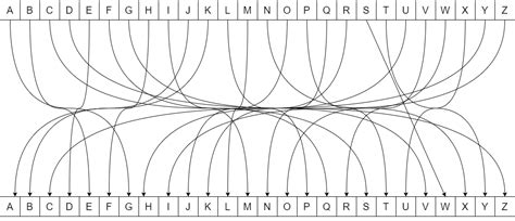 Cryptography Basics