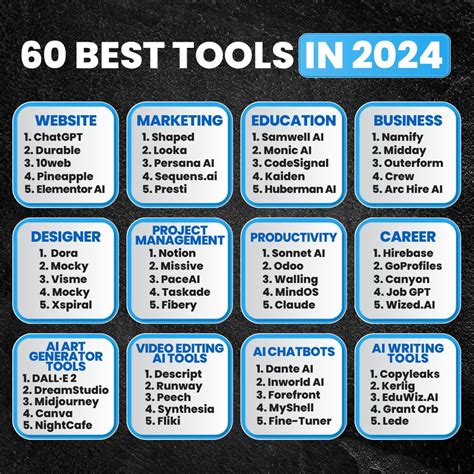 How To Use Superhuman Ai In 2024 Khizer Abbas Posted On The Topic