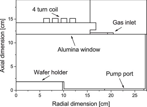 Schematic Of The Simulation Geometry Download Scientific Diagram