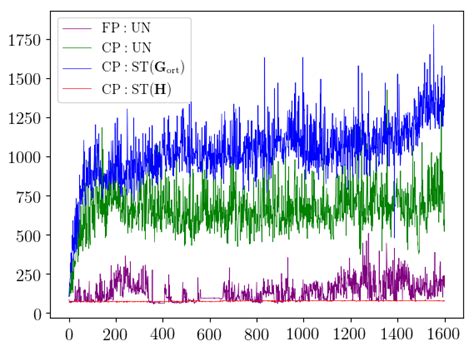 Learning Curves For Different Openai Gym Envs Download Scientific Diagram