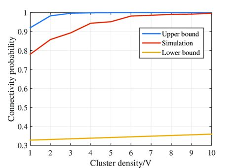 The Theoretical Bounds Of The Jth Cluster With Snr Th 20 Db Download Scientific Diagram