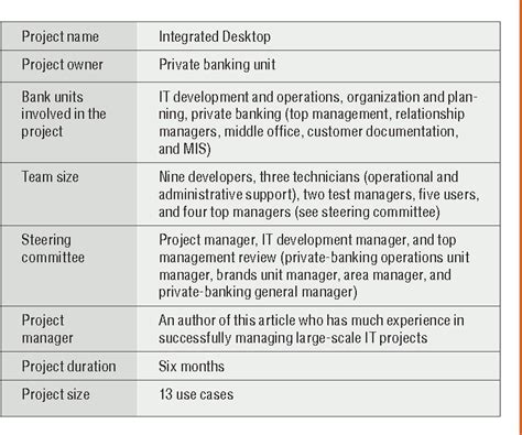 Agile Unified Process Semantic Scholar
