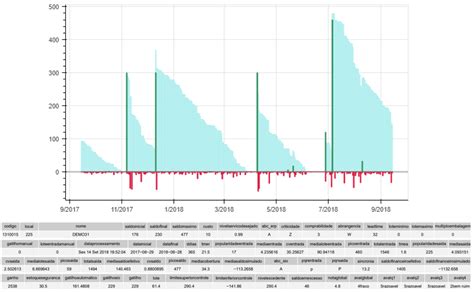 Python Bokeh Add A Grid Of Information Below A Plot Stack Overflow