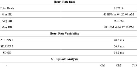 Summary Report Of 24 H Holter Ecg Monitoring Pre Cpap Installation