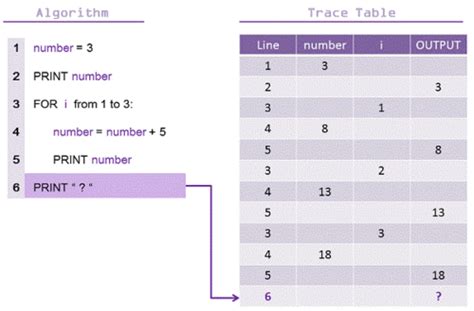 10 Boolean Logic Trace Table And Logic Gates Flashcards Quizlet