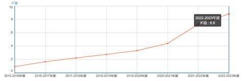 Science China Information Sciences怎么样
