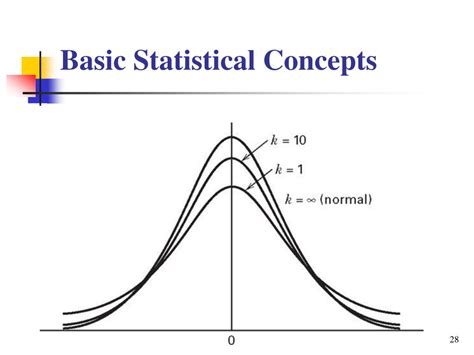 Ppt Some Basic Statistical Concepts Powerpoint Presentation Free Download Id 2571304