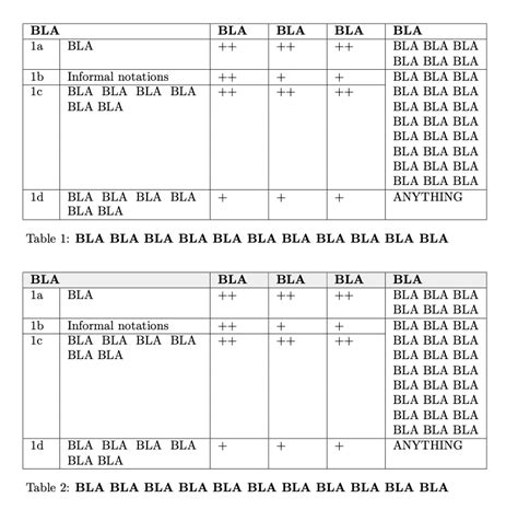 Longtable Ifdefined Inside Table Environment Tex Latex Stack