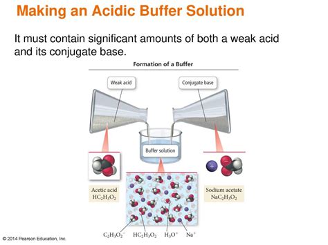 Chapter 16 Aqueous Ionic Equilibrium - ppt download