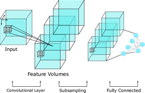Brain Tumor Diagnosis With Computer Vision Comet