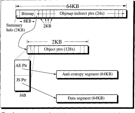 Figure 2 From An Efficient Versioning File System For Self Securing