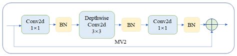 Lw Vit The Lightweight Vision Transformer Model Applied In Offline