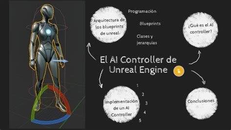 Tema 1 El Ai Controller De Unreal Engine Genially