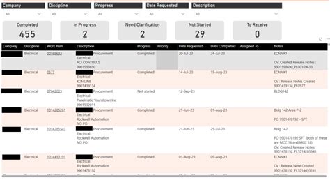 Engineering Work Packages Insight Awp