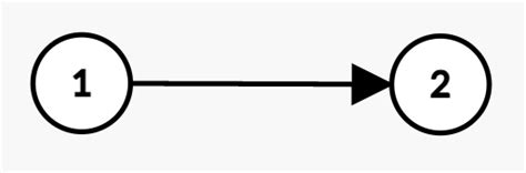 Maximum Profit From Trading Stocks With Discounts Leetcode