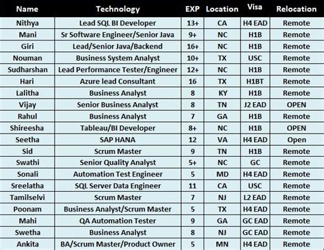 Hotlist Resources Java Azure Reactjs React Scrum