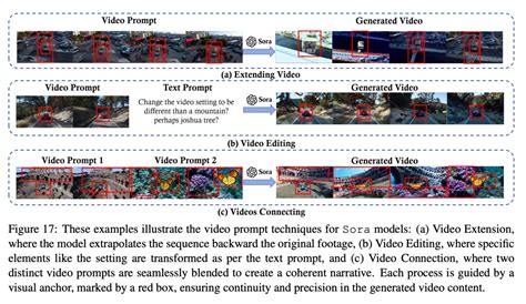一篇论文回顾 Sora 文生视频技术的背景、技术和应用。文生视频 做啥的 Csdn博客
