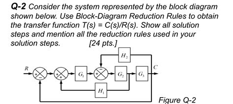 Solved Q 2 ﻿consider The System Represented By The Block