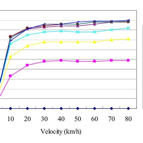 pdf models for estimating energy consumption of electric trains