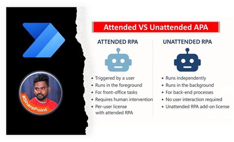 Powerautomate Rpa Automation Microsoftpowerplatform