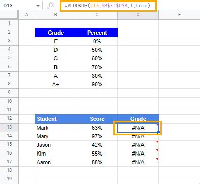6 Ways To Calculate A Grade In Google Sheets Ok Sheets