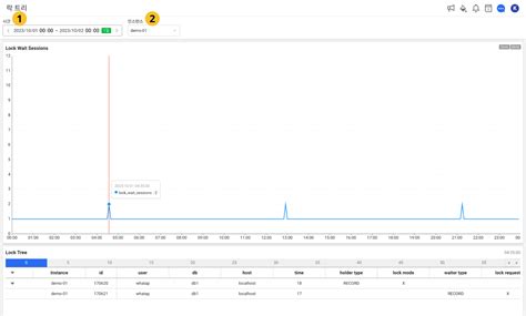 락 트리 And 데드락 Whatap Docs