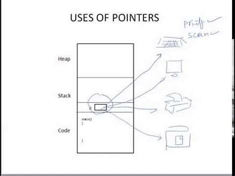 Advantages Disadvantages Of Pointers Software RDTK Net